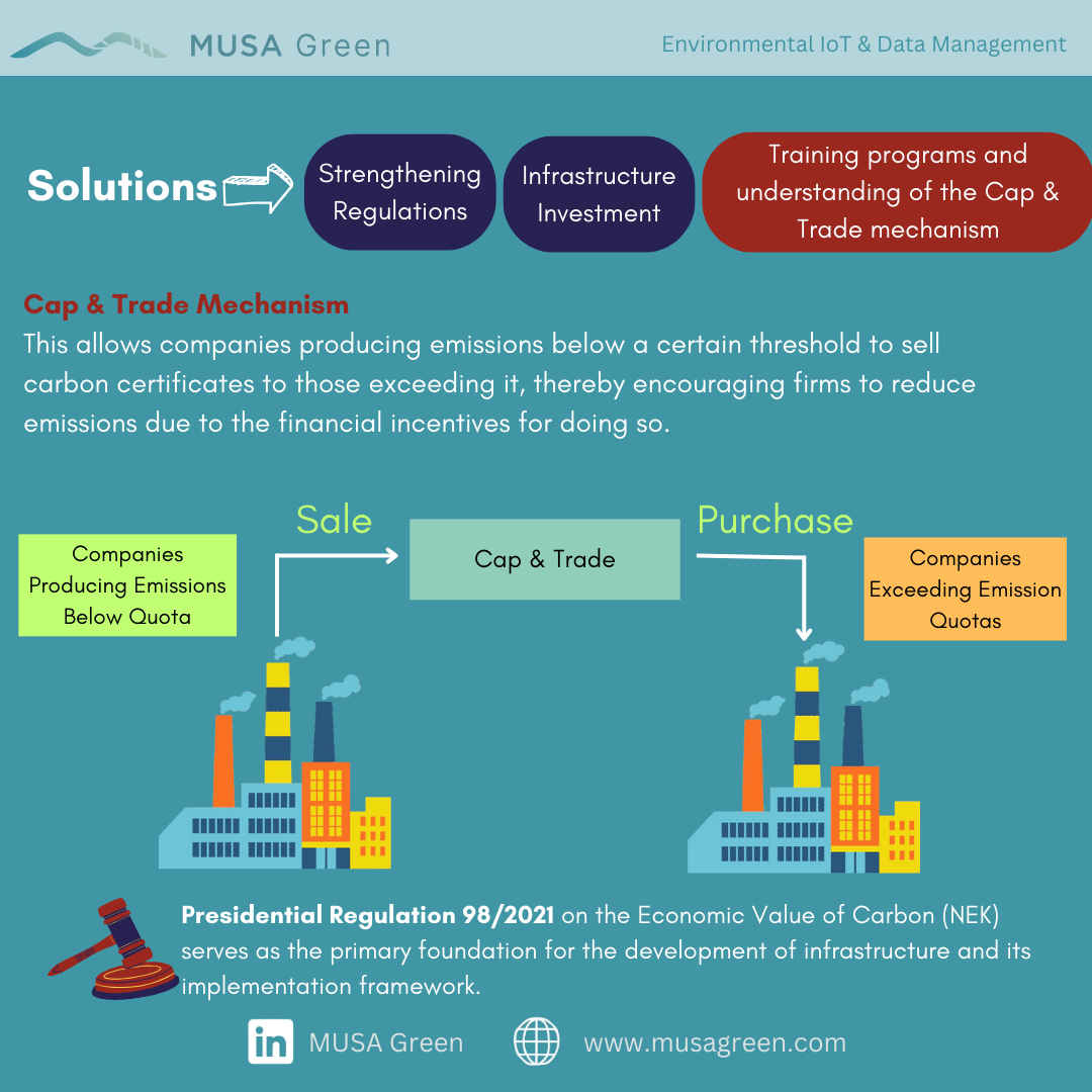 The Evolution of Carbon Trading in Indonesia: Tackling the Climate ...
